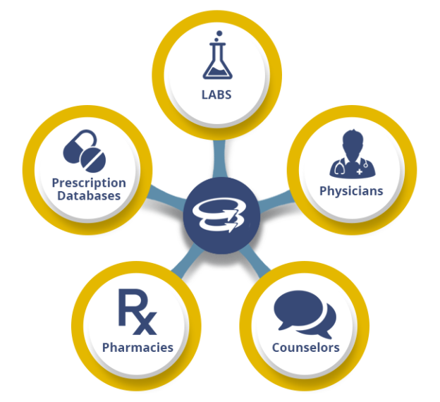 Home - Recovery Platform