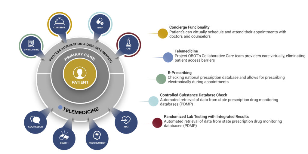 Clinician | Recovery Platform